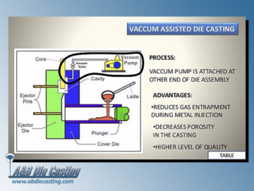 Vacuum Assisted Die Casting - A&B Die Casting