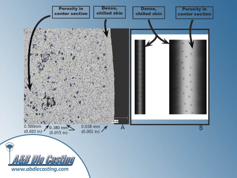 Porosity in Die Cast Parts and What it Means to You - A&B Die Casting